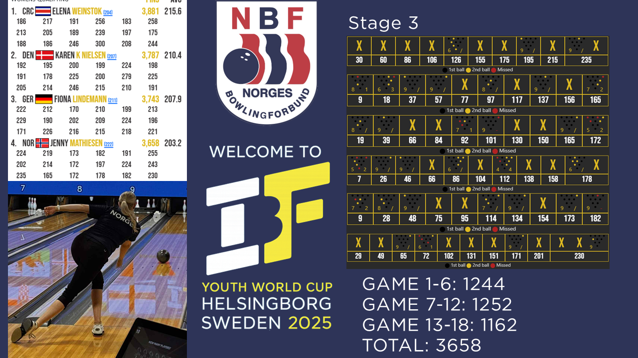 Jenny videre til round-robin - Norges Bowlingforbund